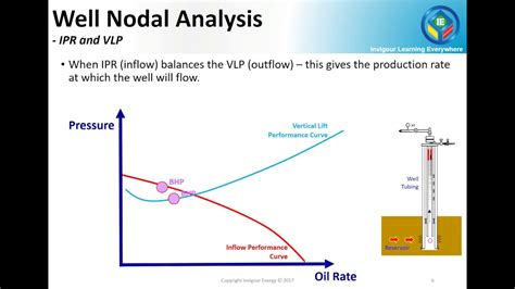 Nodal Analysis Definition At Scott Sommer Blog