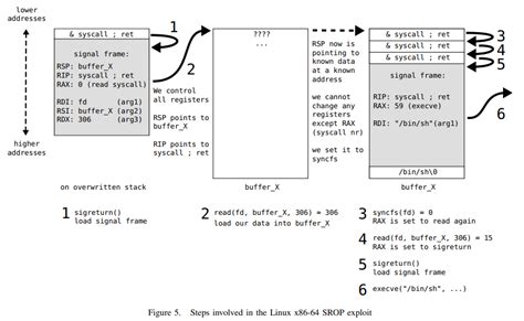 6 1 4 pwn backdoorctf2017 fun signals · ctf all in one