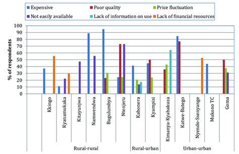 constraints on inputs and service download scientific diagram