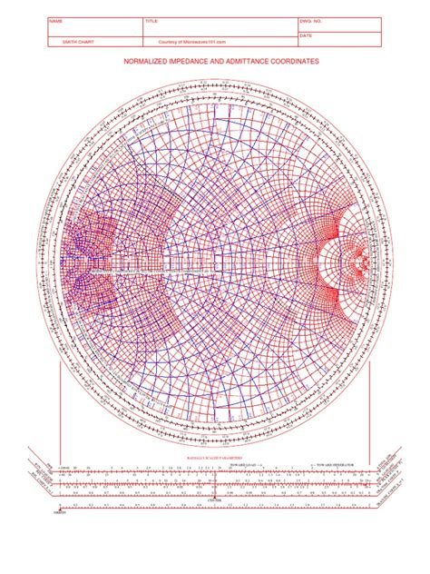 Smith Chart In Colorpdf
