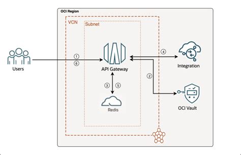 oracle hcm cloud integration patterns using oic medium