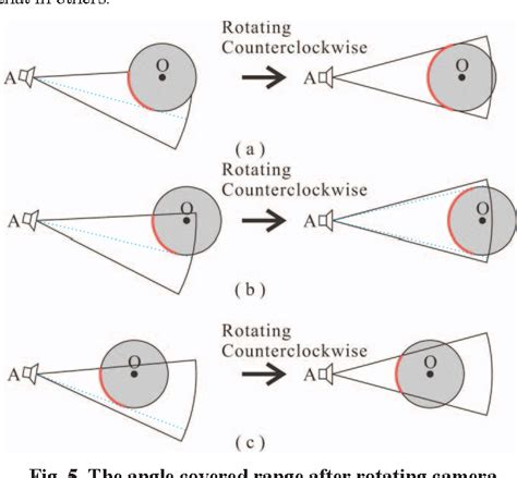 Figure 5 From The Angle Coverage Algorithm Of Mobile Object In Wireless