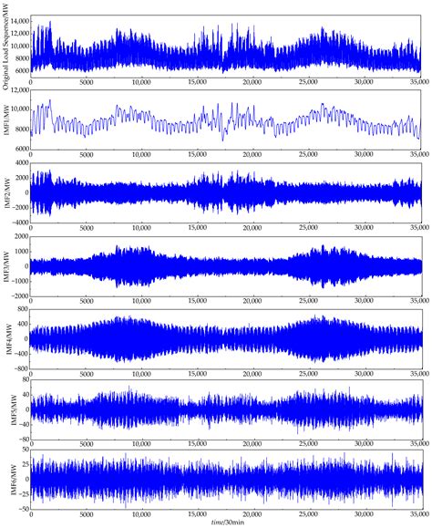 Two Stage Short Term Power Load Forecasting Based On Rfecv Feature Selection Algorithm And A Tcn