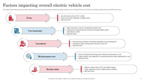 EV PowerPoint PPT Template Bundles PPT Example
