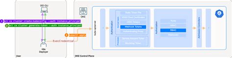 Enabling Tde Tablespace Encryption In An Oracle 19c Instance By