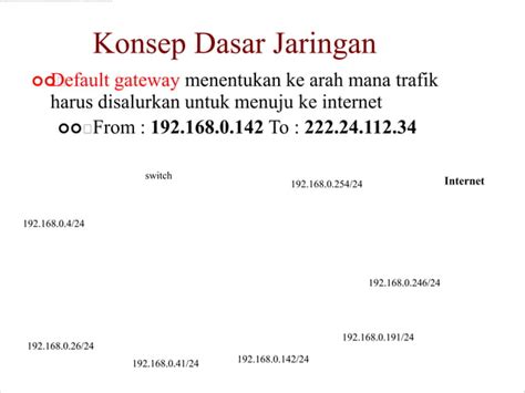 Mikrotik Router Os Basic Tcpip Part 2 Ppt