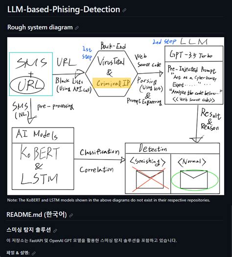ai spera criminal ip의 위협 인텔리전스를 활용한 스미싱 탐지 솔루션