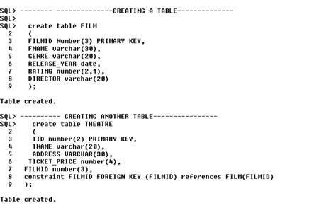 Jutru Hepsiba Rani On Linkedin Sql Database Programming Besanttechnologies Day14