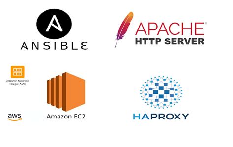 Configuring Haproxy Over Aws Using Ansible Playbook By Ranga Mani
