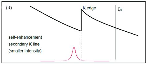 the figure shows the approximations used to describe the effects of download scientific diagram
