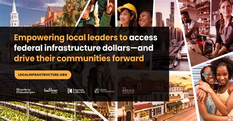 Building Resilient Infrastructure And Communities Bric Resource Page Local Infrastructure Hub