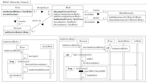 general hierarchy feature download scientific diagram