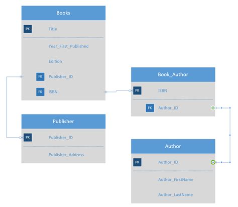 Solved Write A Description For A Scalar Function That Would