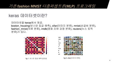 Github Hyeonjongjangfashionmnist
