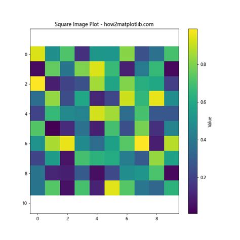 Matplotlib中如何创建具有相等坐标轴的正方形图 极客笔记