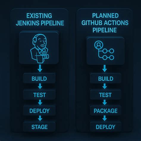 How To Include A Manual Approval Step In Jenkins Pipeline By