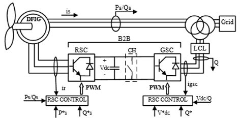 Microgrid Islanding Detection Based On Mathematical Morphology