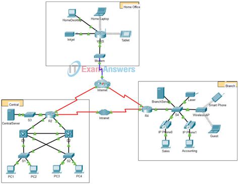 1 1 2 9 4 1 2 9 Packet Tracer Documenting The Network Instructions