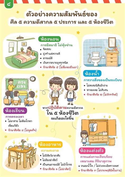 ศีล 5 ชมรมพุทธศาสตร์สากล