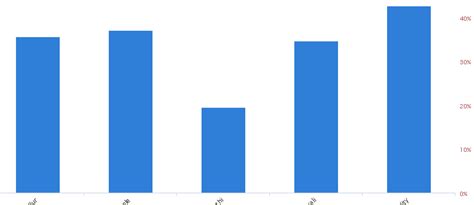 Cant Install Yugabytedb In Kubernetes Cluster Stack Overflow