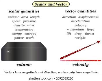 Hundred Vector Scalar Quantities Royalty Free Images Stock Photos Pictures Shutterstock