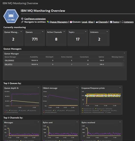 Ibm Mq — Документация Ключ АСТРОМ