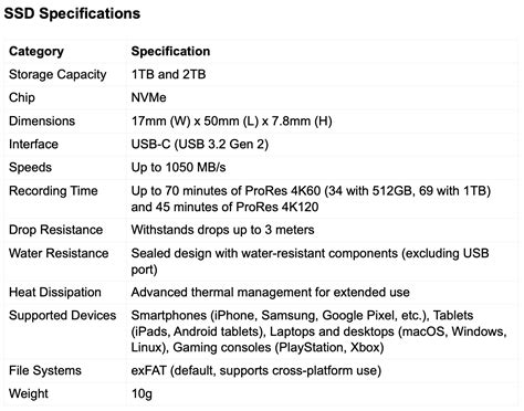 Planck The Worlds Smallest Ssd