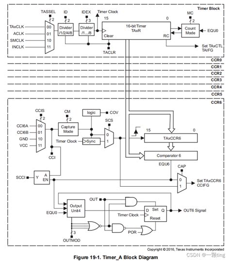 Msp432 Timer A定时器详解 Rslk Timera Csdn博客