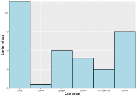 Workshop Data Analysis In R