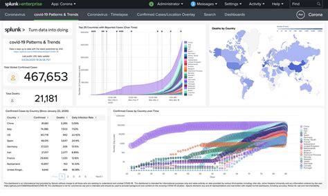 GitHub Splunk Corona Virus This Project Includes An App That Allows Users To Visualize And