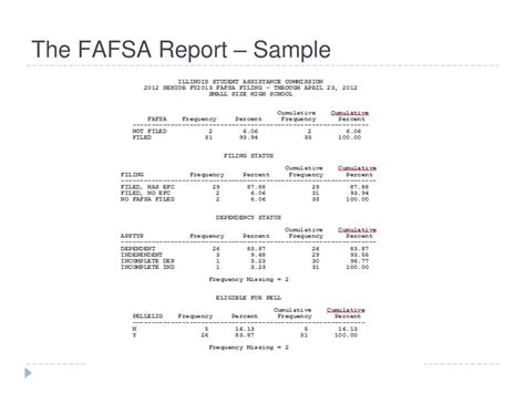 Ppt Fafsa Completion Initiative Nchelp Spring Conference 2012