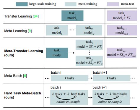 Yaoyao Liu S Homepage