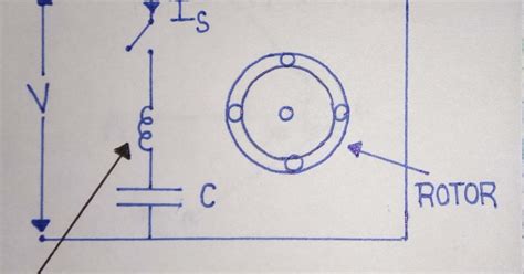 Capacitor Start Induction Motor Capacitor Start Capacitor Run Induction Motor