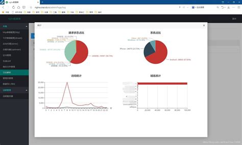Nginx界面管理工具之nginxwebui 搭建与使用nginxwebui官网 Csdn博客