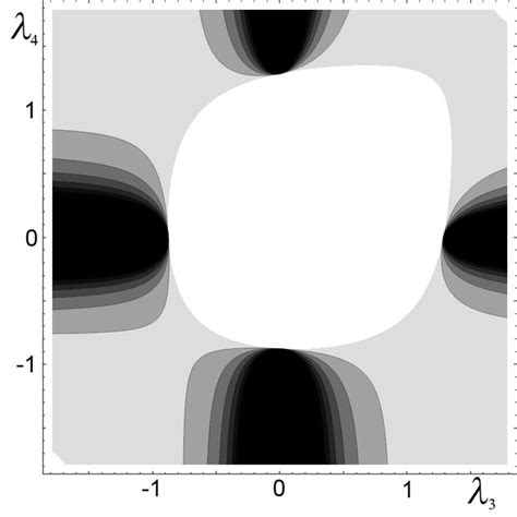 The Separability Test Plot For The Download Scientific Diagram