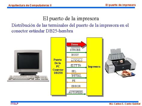 Arquitectura De Computadoras Ii El Puerto De Impresora