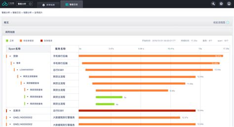Netflow报文格式与数据处理流程分析洞察日志之美 云智慧全面升级智能日志分析平台 Csdn博客