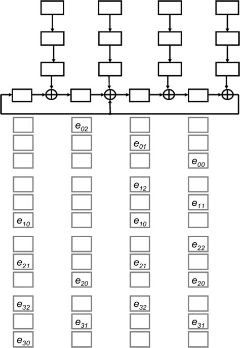 Figure 3 From Signature Based Diagnosis For Logic Bist Semantic Scholar