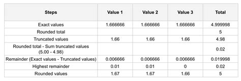 Rounding Method Posdata Documentation