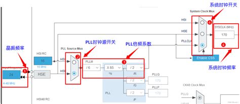嵌入式系统原理（笔记）：systick时钟定时器arm Cm7 0xe000e018 Csdn博客