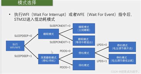Stm32 电源控制stm32 Power Voltage Detector In Csdn博客