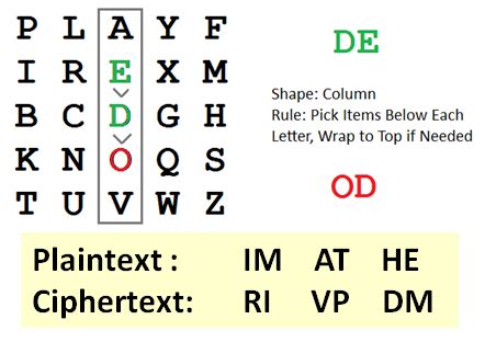 Implement Monoalphabetic Cipher Encryption And Decryption In Python Flatpsawe