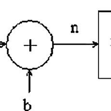 Single Input Neuron Model Download Scientific Diagram