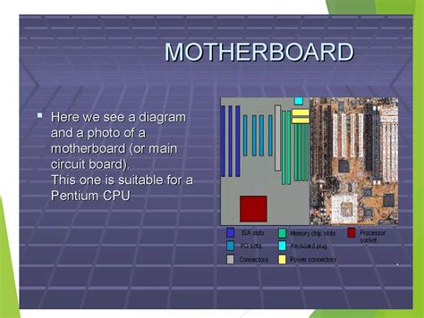 Computer Hardware Components Ppt