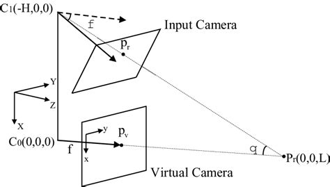 Geometry Of Virtual Camera Download Scientific Diagram
