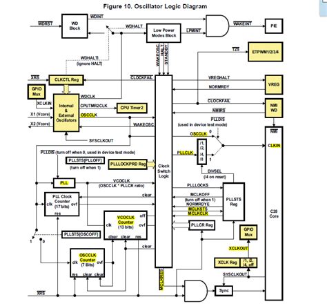 About Tms320c28346 Input Clock Fail Detection C2000 Microcontrollers Forum C2000™︎