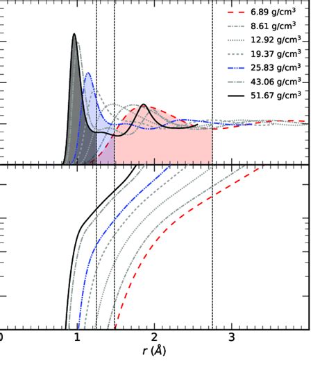 Radial Distribution Functions Gr Of Liquid Mg At T 30000 K Top
