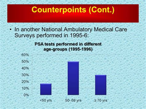 Prostate Cancer Screening Ppt