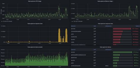 Helm Dashboard — A Gui For Managing Helm Releases In Kubernetes