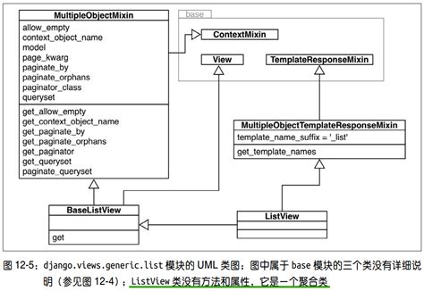 3 5 类继承 · Fluent Python Note